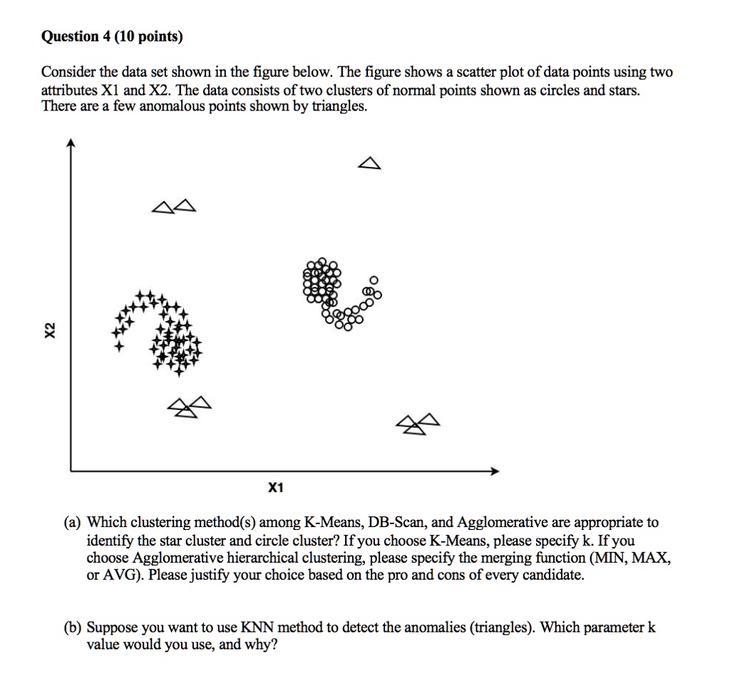 Question 4 (10 points) Consider the data set shown in the figure below. The figure shows a ...