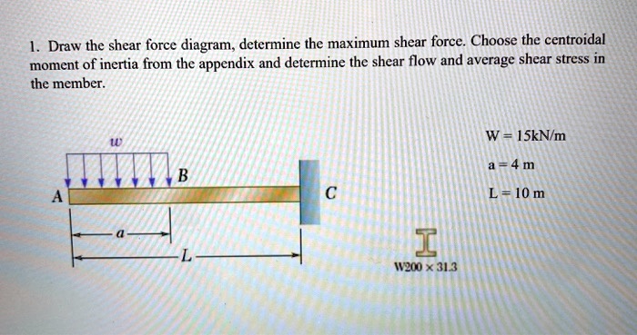 SOLVED: Draw the shear force diagram, determine the maximum shear force ...
