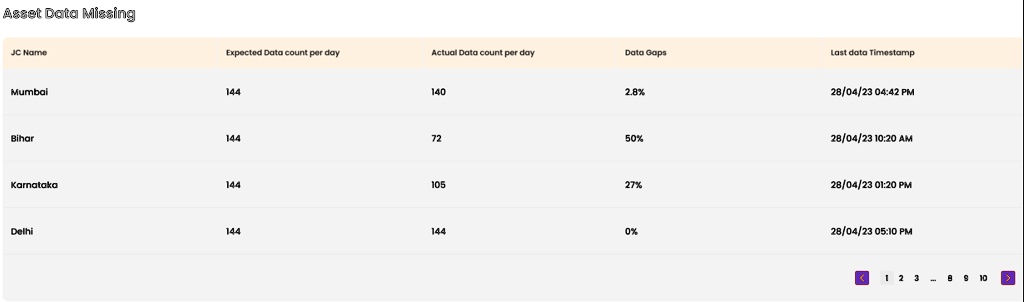 Solved I Want The Code For This Table Using Angular Typescript Angular Material Html And 0371