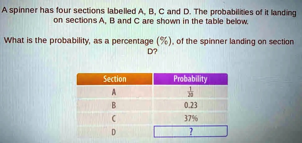 SOLVED: A spinner has four sections labelled A, B, C and D. The probabilities of it landing on ...