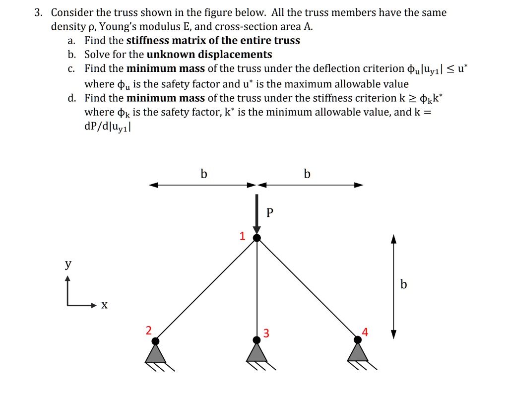 VIDEO solution: 3. Consider the truss shown in the figure below. All the truss members have the ...