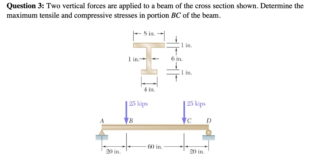 question 3 two vertical forces are applied to a beam of the cross ...
