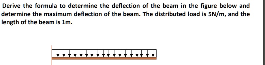 Derive the formula to determine the deflection of the beam in the ...