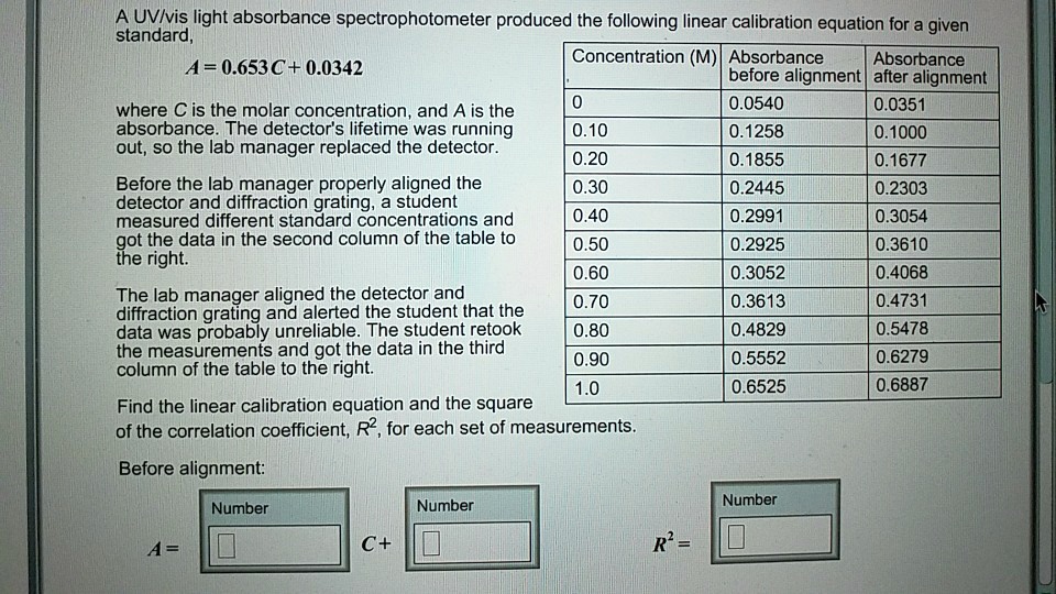 a uvivis light absorbance spectrophotometer produced the following ...