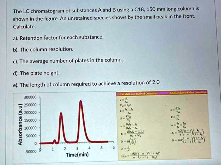 the lc chromatogram of substances a and b using a c18150 mm long column ...