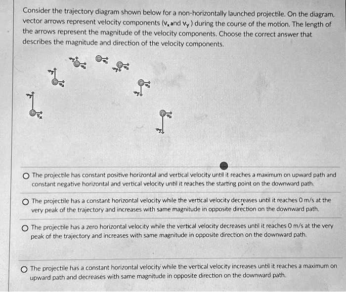 SOLVED: Consider the trajectory diagram shown below for a non ...