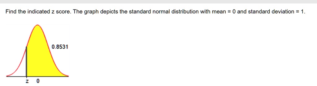 SOLVED: Find the indicated z score. The graph depicts the standard ...
