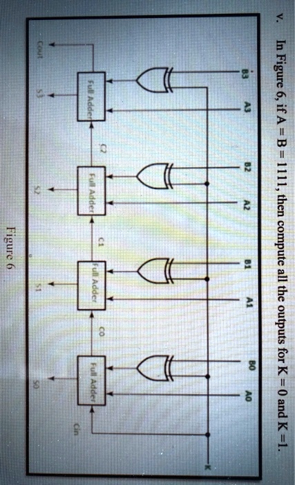V. In Figure 6, if A = B = 1111, then compute all the outputs for K = 0 ...