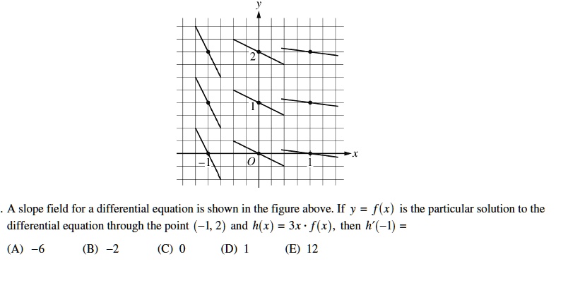 slope field for differential equation is shown in the figure above. If ...