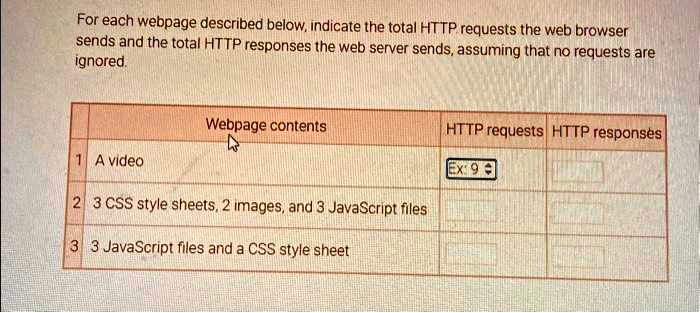 Solved For Each Webpage Described Below Indicate The Total Requests The Web Browser Sends 