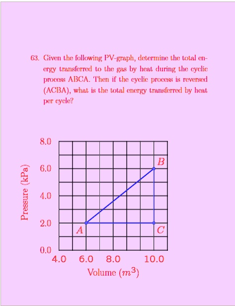 SOLVED: Given the following PV-graph, determine the total energy ...