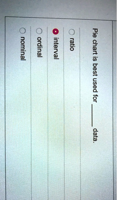 SOLVED: Pie chart is best for nominal, ordinal, interval, and ratio data.