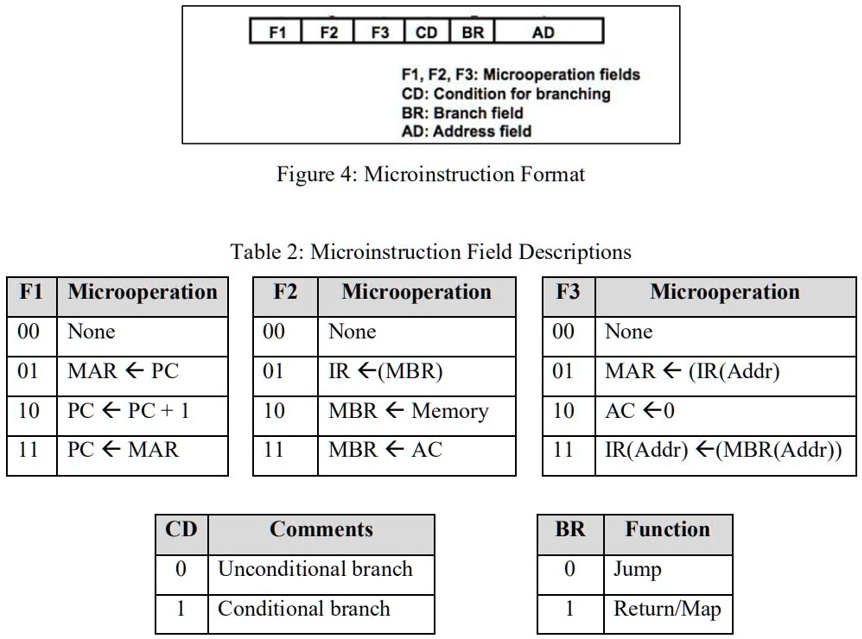 Solved Figure 4 Shows A Vertical Microinstruction Format And Table 2 Shows The Micro 