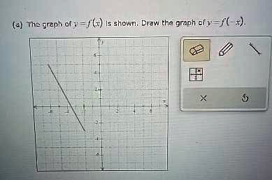 SOLVED: (a) The graph of y=f(x) is shown, Draw the graph of y=f(-x). (aThe graph ofy=fs ...