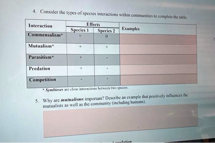 consider the types ol species interaclions within commuiies lo complete ...