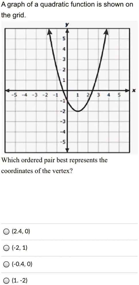 A graph of a quadratic function is shown on the grid. Which ordered pair best represents the ...