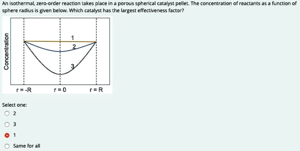 SOLVED: An isothermal, zero-order reaction takes place in a porous ...