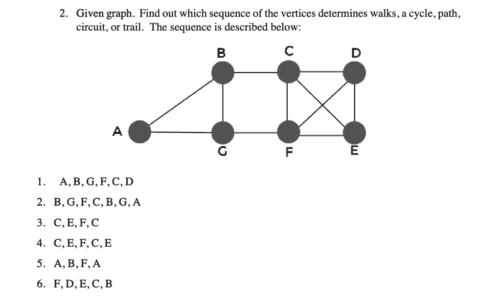 SOLVED: Given graph. Find out which sequence of the vertices determines walks, a cycle, path ...