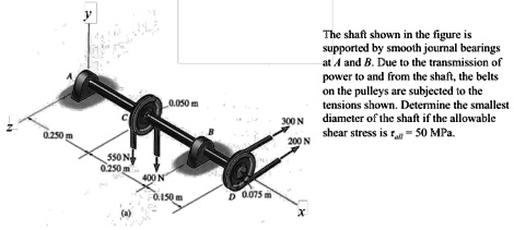 the shaft shown in the figure the shaft shown in the figure is ...