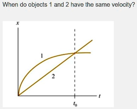 When do objects 1 and 2 have the same velocity?