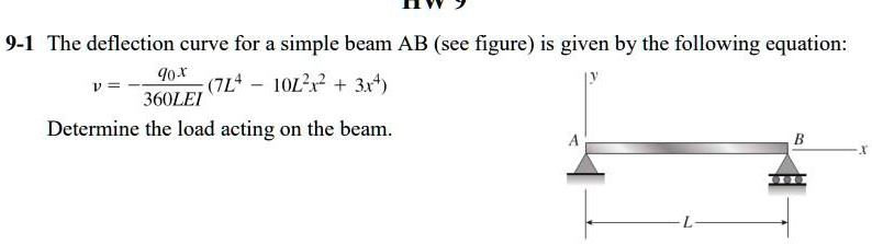 9-1 The deflection curve for a simple beam AB (see figure) is given by the following equation: v ...