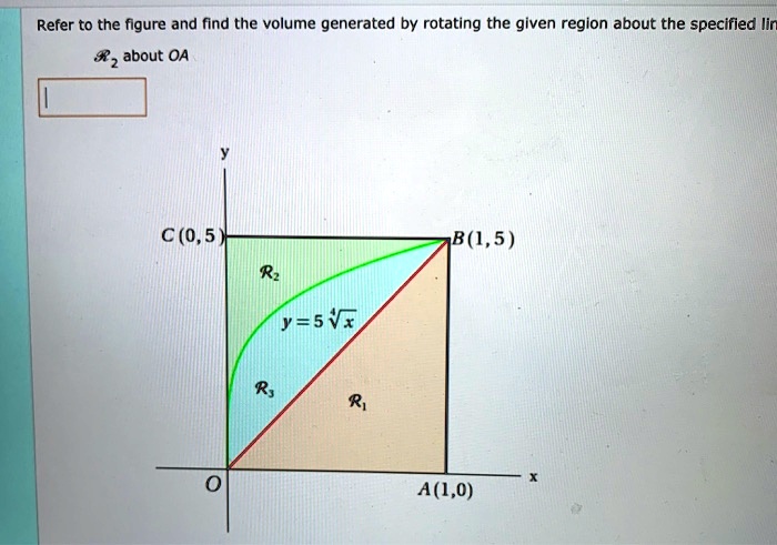 refer to the figure and find the volume generated by rotating the given ...