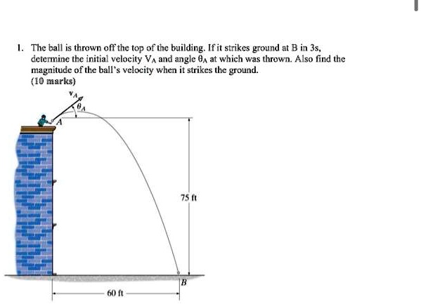[GET ANSWER] 1. The ball is thrown off the top of the building. If it ...