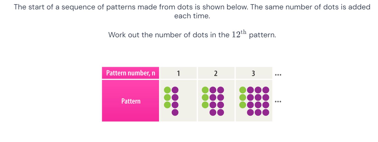 The start of a sequence of patterns made from dots is shown below. The same number of dots is ...