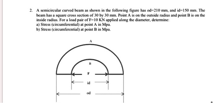 SOLVED: A semicircular curved beam, as shown in the following figure ...