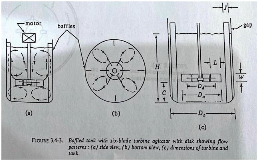 SOLVED: A flat blade turbine agitator with a disk having six blades is ...