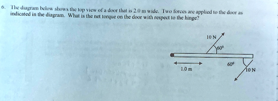 6. The diagram below shows the top view of a door that is 2.0 m wide ...