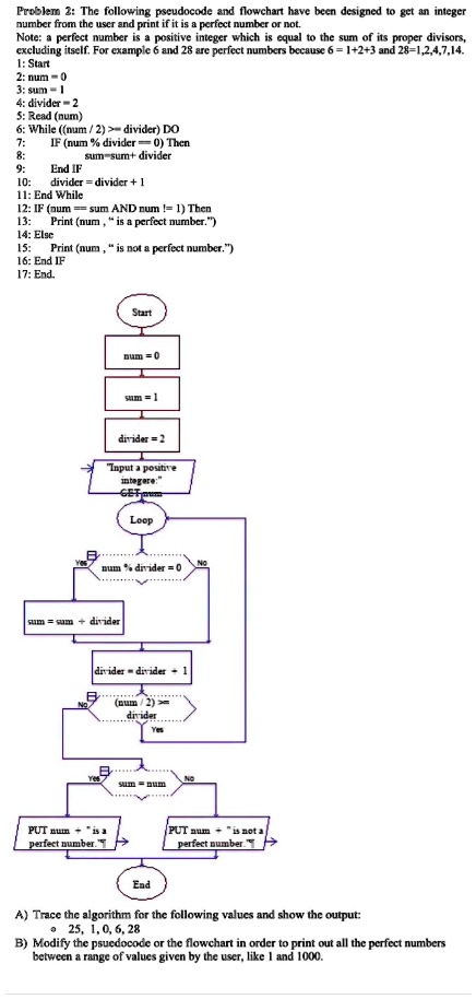 Solved Problem 2 The Following Pseudocode And Flowchart Have Been Designed To Get An Integer