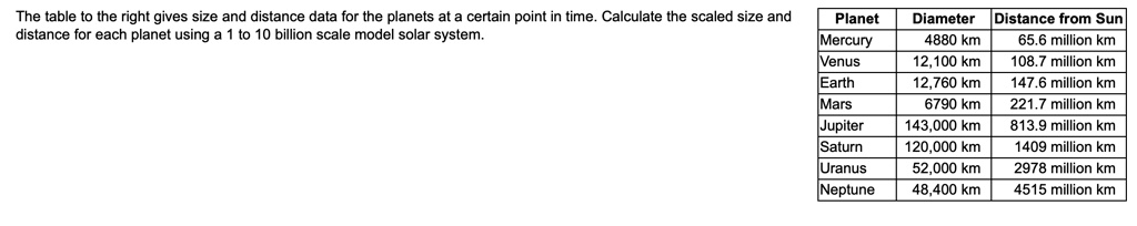 SOLVED: The table to the right gives size and distance data for the ...