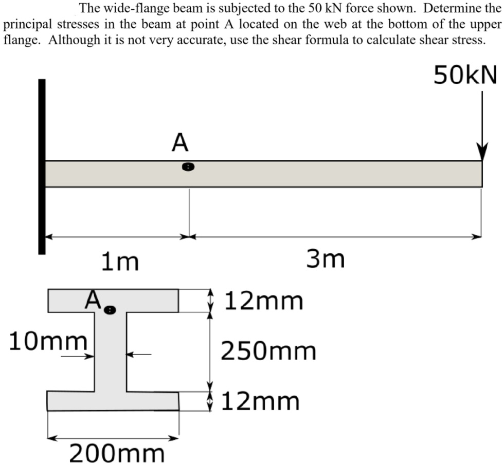 the wide flange beam is subjected to the 50 kn force shown determine ...