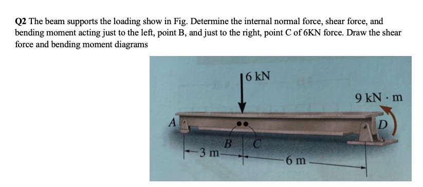 SOLVED: The beam supports the loading shown in Fig. Determine the ...