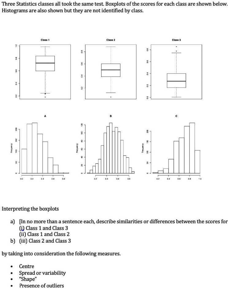 Solved Three Statistics Classes All Took The Same Test Boxplots Of The Scores For Each Class