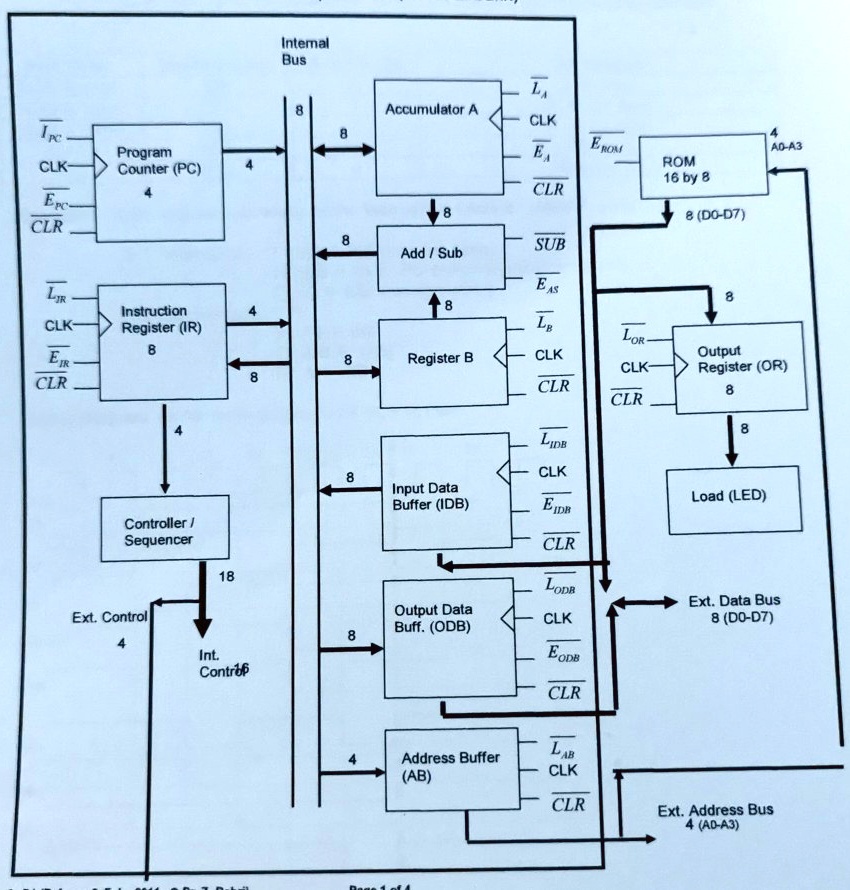 Intemal Bus Ipe Pc Clk Program Counter Pc 4 4 Pc Clr 8 Accumulator A 8 La Clk Ea Erom 4 A0 A3