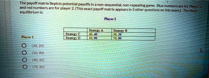 SOLVED: ahd Pevofimatrix depicts potential payoffsin anon-sequential, non-repeating game Blue ...