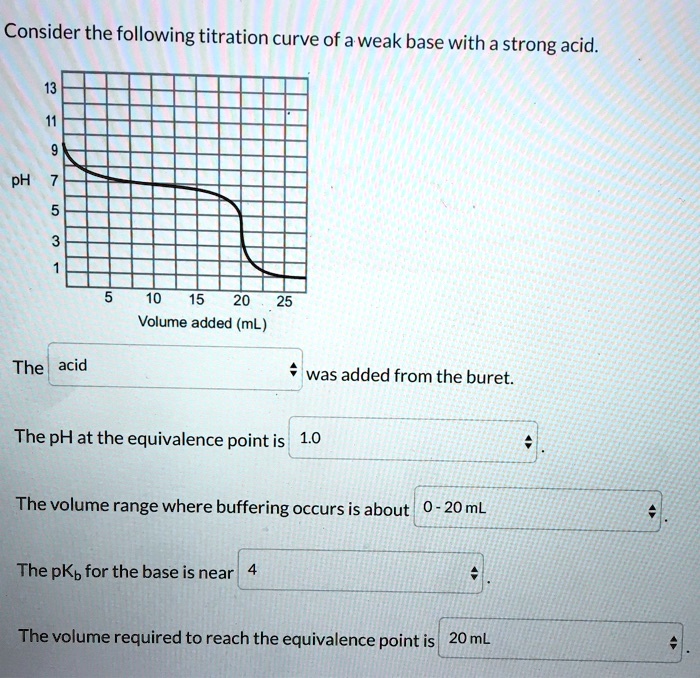 SOLVED: Consider the following titration curve of a weak base with a strong acid. pH 15 20 ...