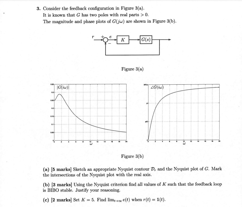 SOLVED: 3. Consider the feedback configuration in Figure 3a It is known ...