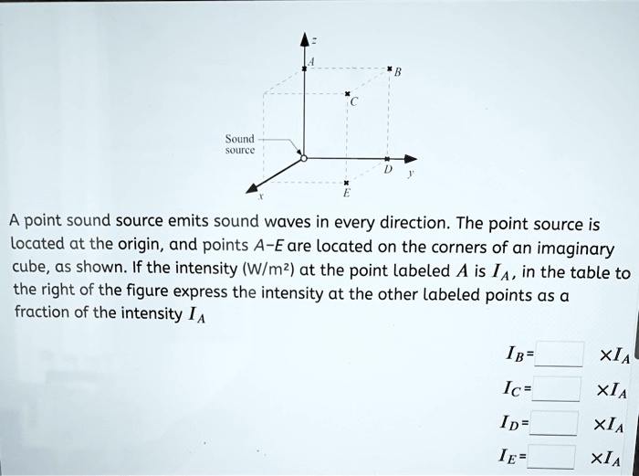 SOLVED: Sound Soucd A point sound source emits sound waves in every ...
