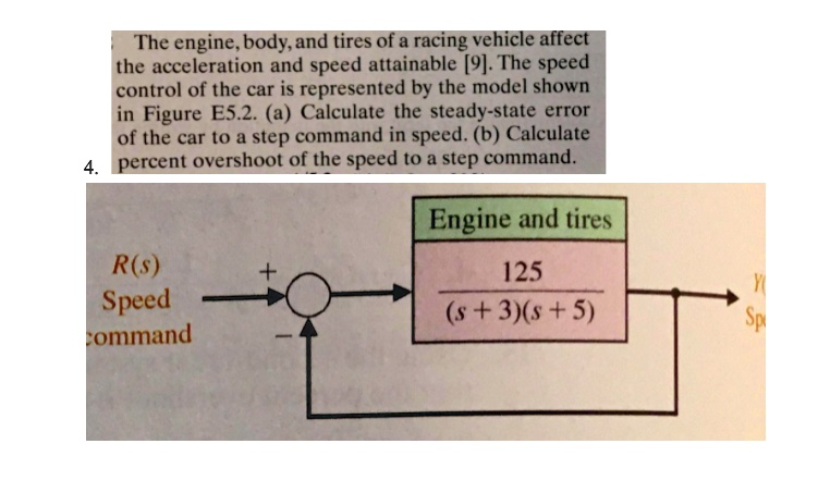 SOLVED: The engine, body, and tires of a racing vehicle affect the ...