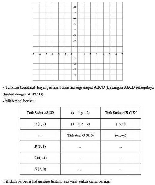 SOLVED: bantuuu kak besok di kumpul juga plissss Tuliskan koordinat ...