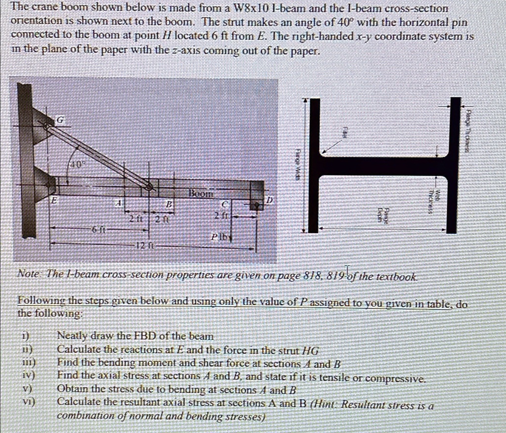 The crane boom shown below is made from a W8x10 I-beam and the I-beam ...