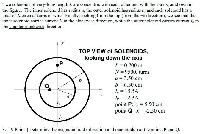 SOLVED: Two solenoids of very long length L are concentric with each ...