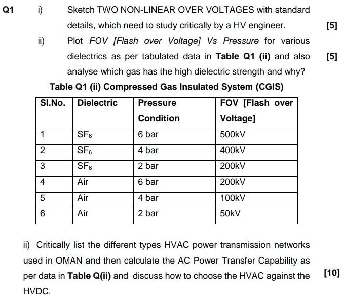 SOLVED: i) Sketch TWO NON-LINEAR OVER VOLTAGES with standard details ...