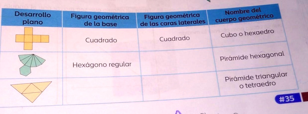 SOLVED: ayuda me explican quiero a un verificado Desarrollo plano ...