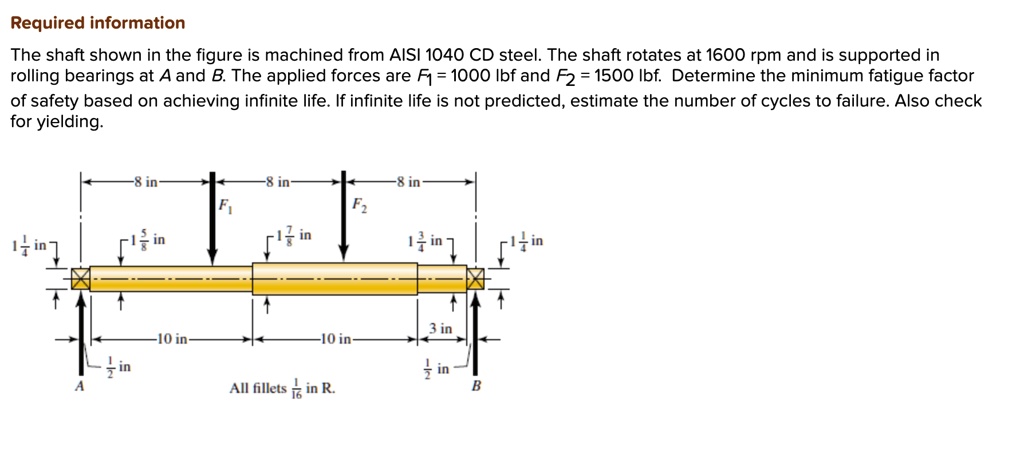 Required information The shaft shown in the figure is machined from ...