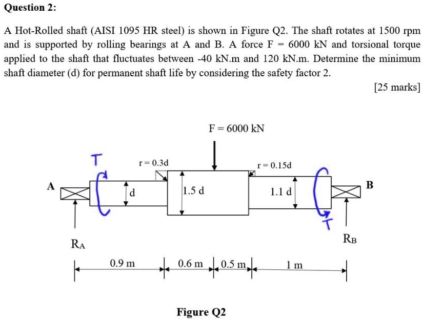 Question 2: A Hot-Rolled shaft (AISI 1095 HR steel) is shown in Figure ...