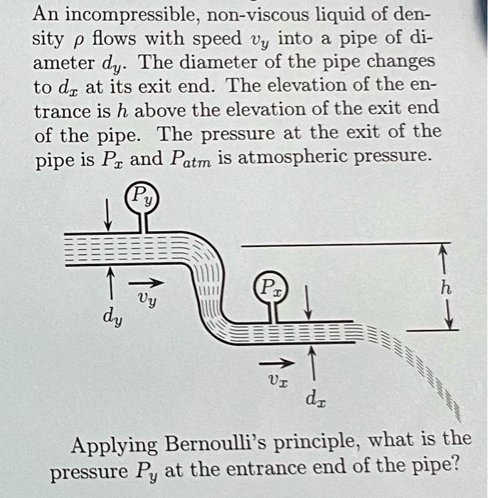 SOLVED: An incompressible, non-viscous liquid of density p flows with ...